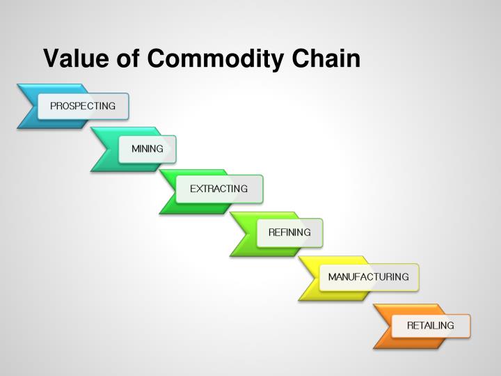PPT - GOLD MINING IN THE AMAZON PowerPoint Presentation - ID:2759097
