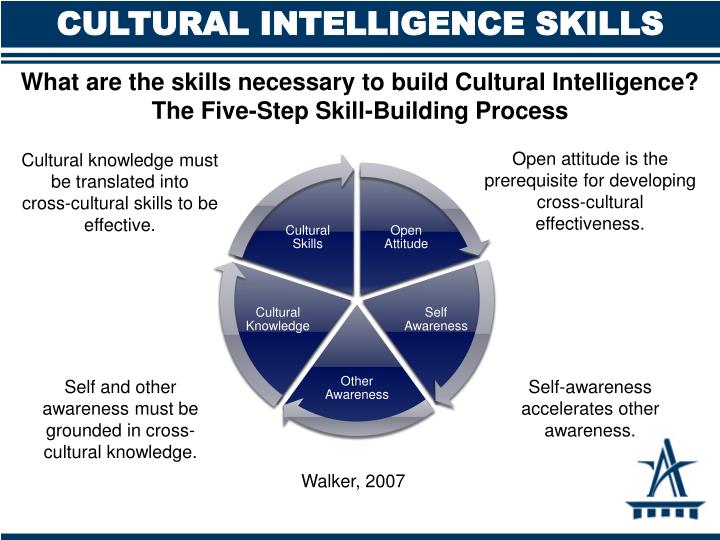 PPT - WELCOME building global awareness and cultural intelligence ...