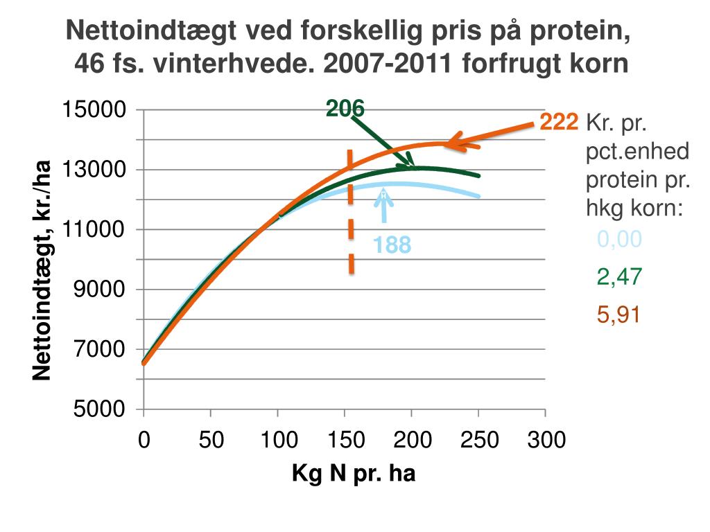PPT - Beregningsmetoder og forudsæt-ninger for de nye beregninger ...