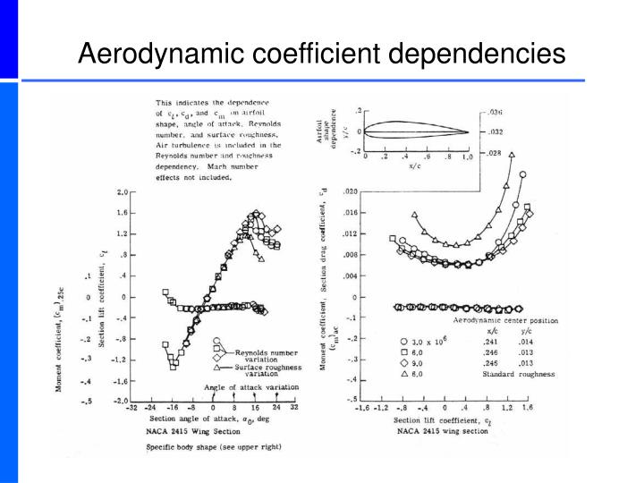 PPT - Aerodynamic Design PowerPoint Presentation - ID:2759643