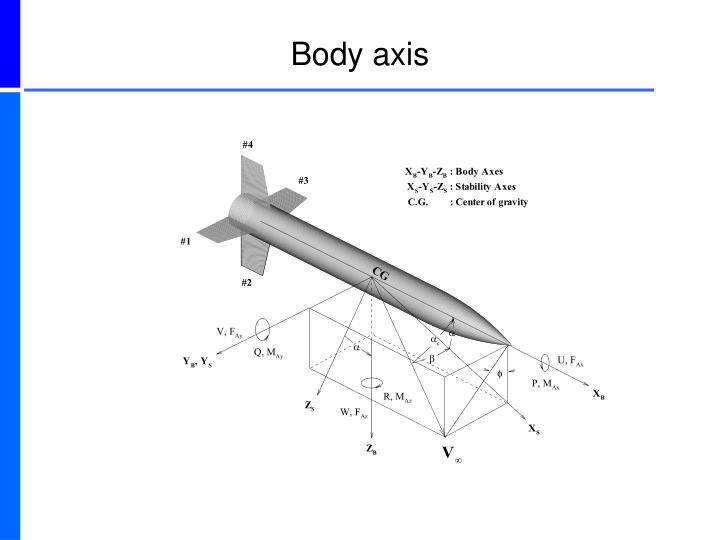 PPT - Aerodynamic Design PowerPoint Presentation - ID:2759643