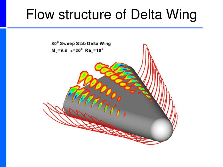 PPT - Aerodynamic Design PowerPoint Presentation - ID:2759643