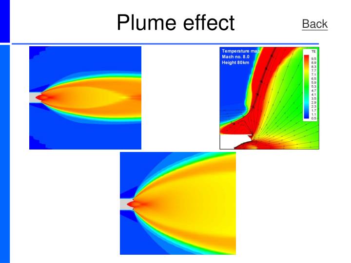 PPT - Aerodynamic Design PowerPoint Presentation - ID:2759643