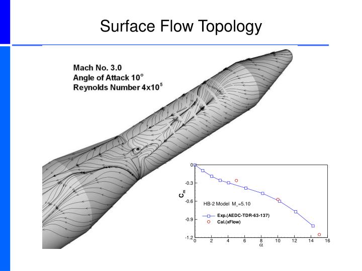 PPT - Aerodynamic Design PowerPoint Presentation - ID:2759643