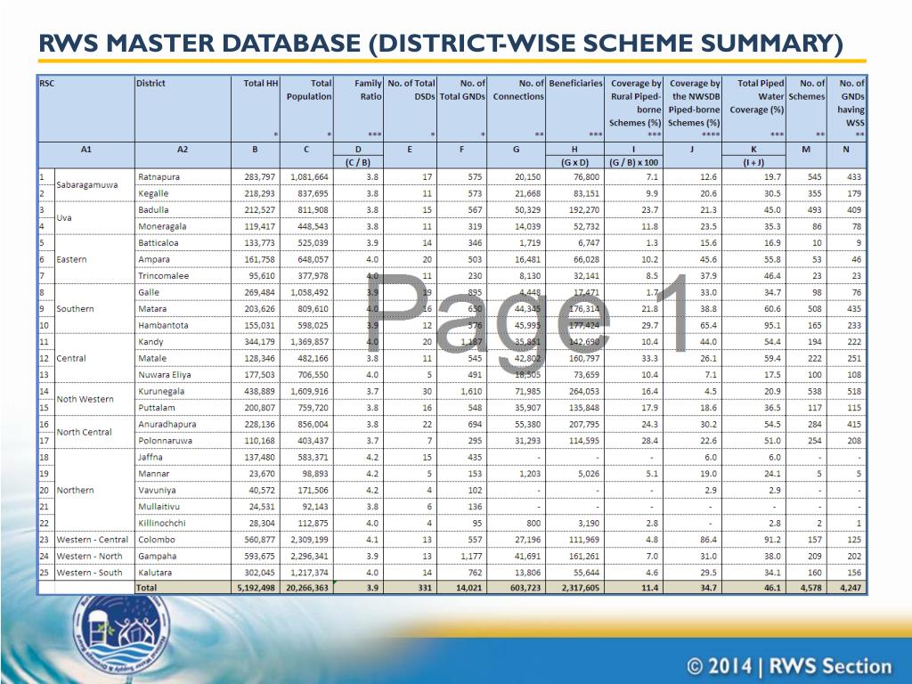 PPT - REORIENTATION PROGRAMME FOR RWS UNITS NATIONAL WATER SUPPLY ...