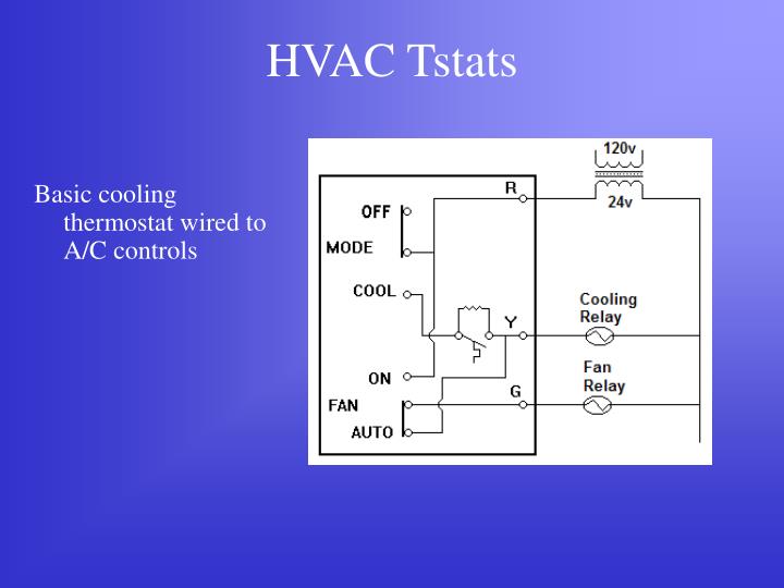 PPT - HVAC Tstats PowerPoint Presentation - ID:2759949