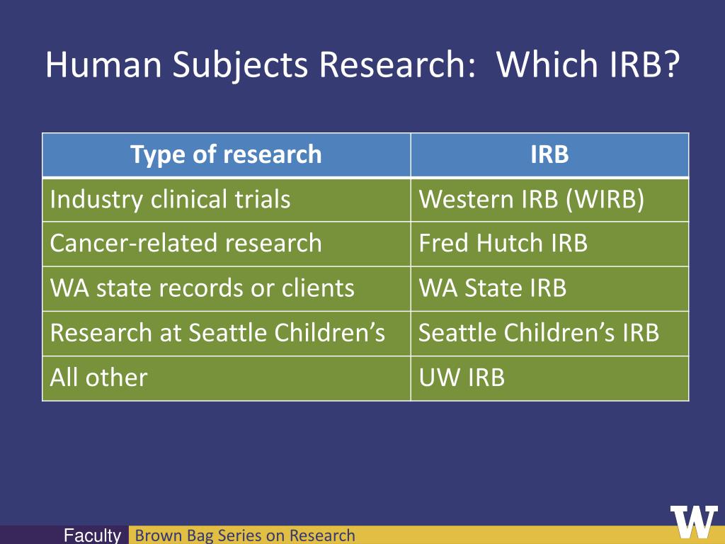 PPT - Protection of Human Subjects in Research PowerPoint Presentation ...