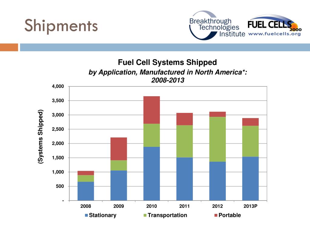 PPT - U.S. Fuel Cell Industry OPPORTUNITIES In JAPAN PowerPoint ...