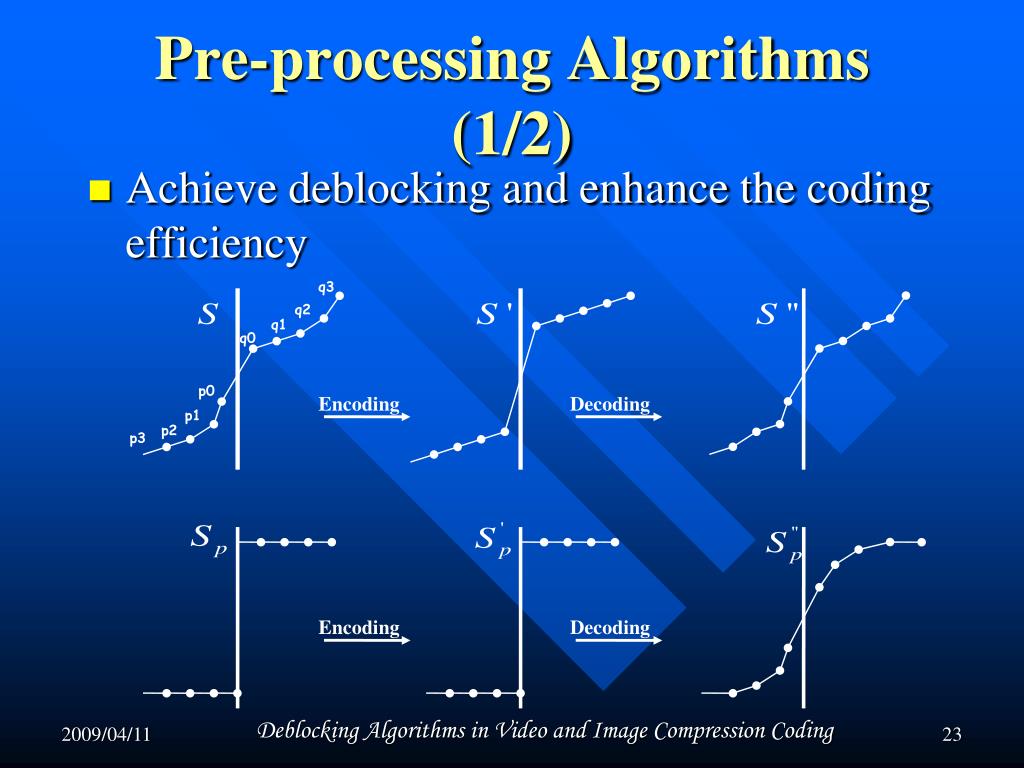 Ppt Deblocking Algorithms In Video And Image Compression Coding Powerpoint Presentation Id