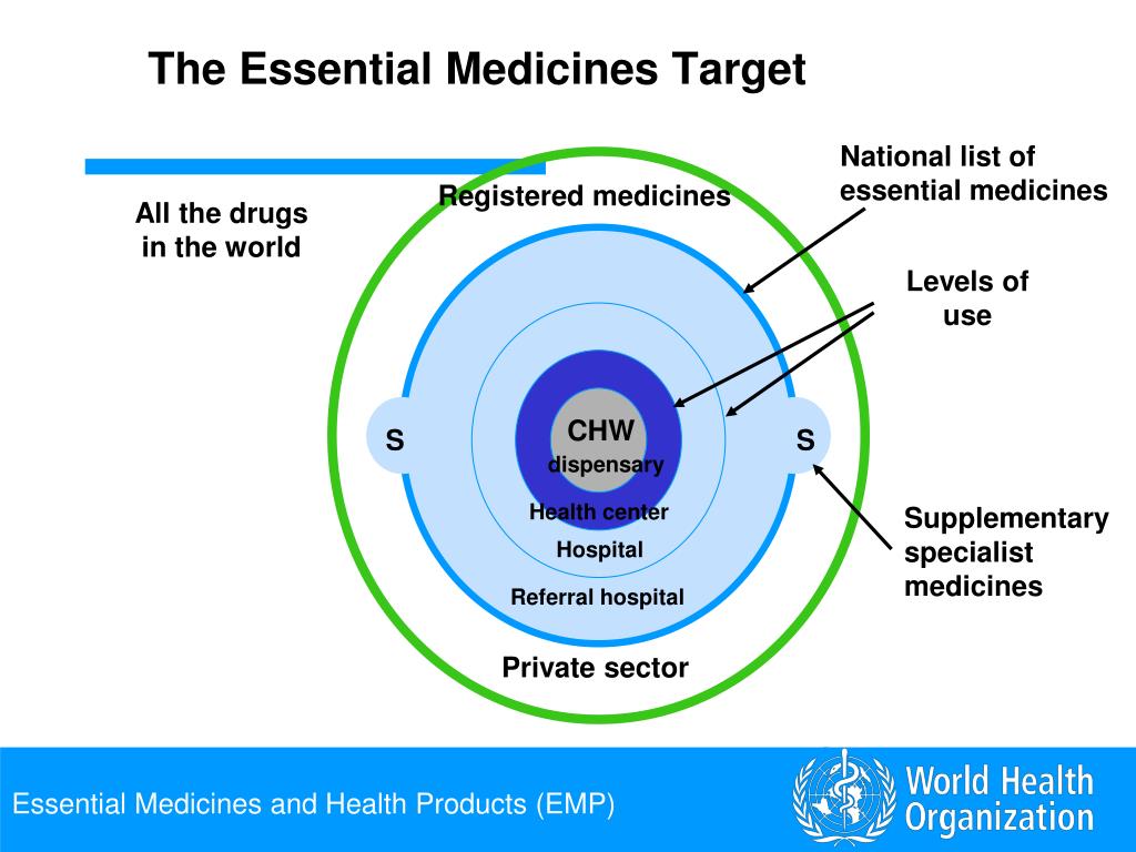 PPT - Essential Medicines – 35 years+ now Successes, Challenges and ...