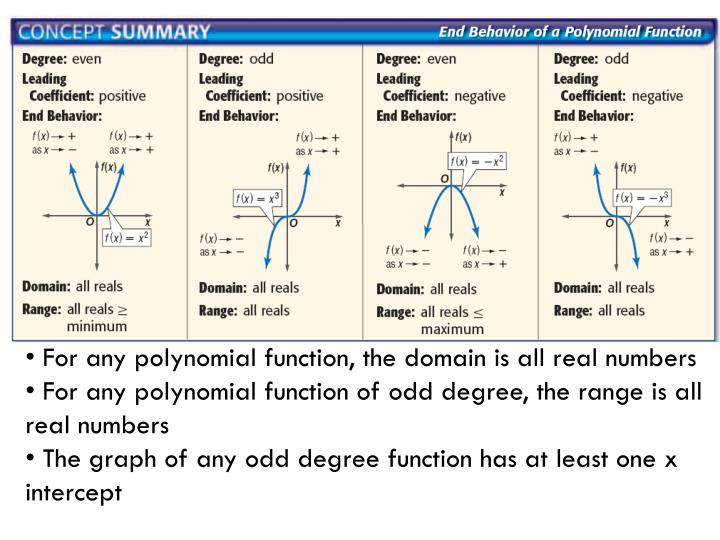 Ppt Polynomial Functions Powerpoint Presentation Id 2761669