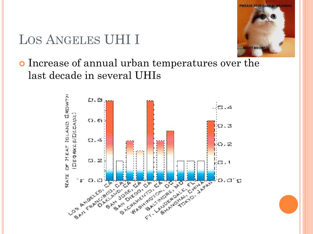 PPT - Urban Heat Island: Why it is hotter in the city than in the ...