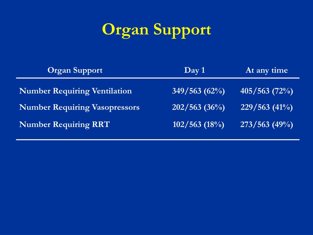 PPT - The patient with alcoholic liver disease in ITU PowerPoint ...