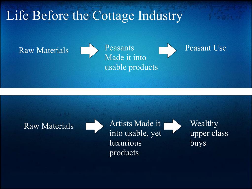 PPT - The Birth Of The Cottage Industry and Changes in Work PowerPoint ...