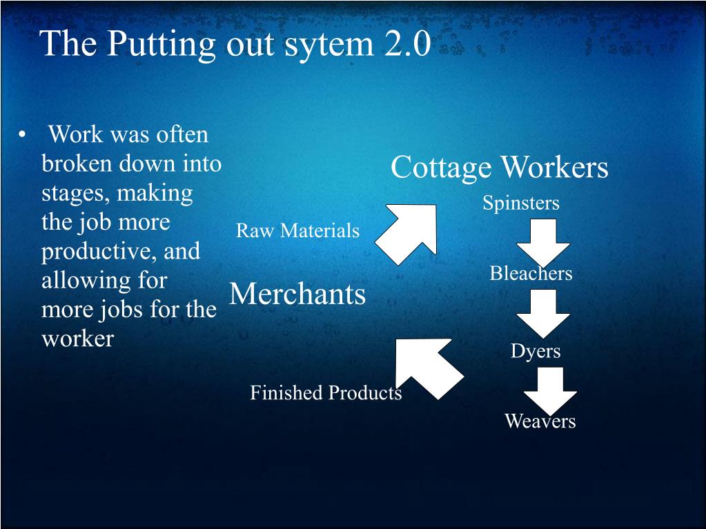 PPT - The Birth Of The Cottage Industry and Changes in Work PowerPoint ...