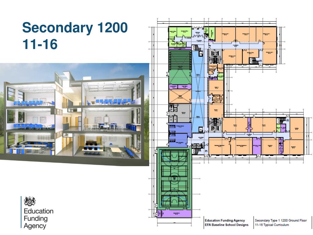 PPT - School premises regulations, wider guidance and baseline designs ...
