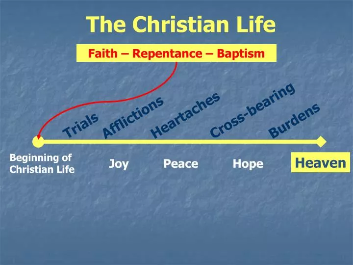 PPT - Beginning of Christian Life PowerPoint Presentation, free ...