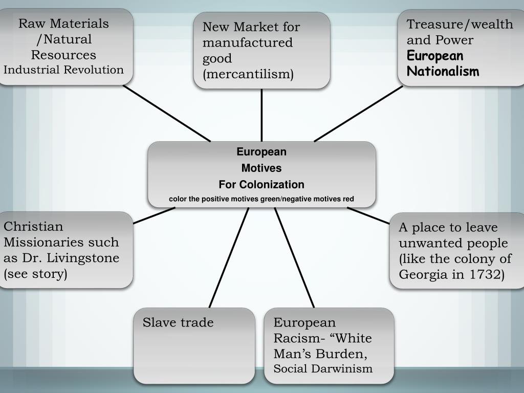 PPT - European Colonialism of Africa PowerPoint Presentation, free ...