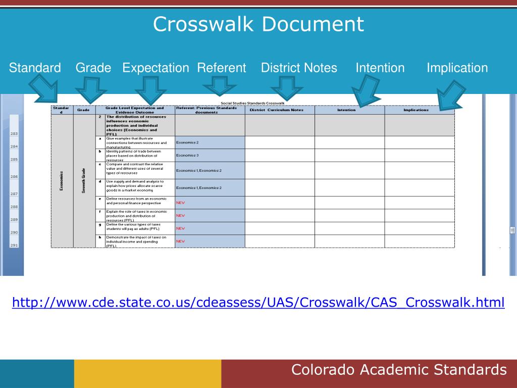 PPT - Personal Financial Literacy Implications for Colorado Teachers ...