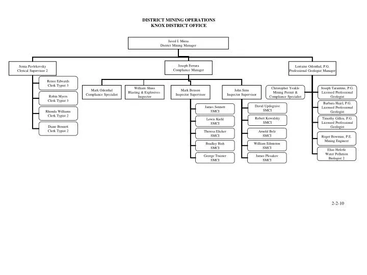 PPT - DISTRICT MINING OPERATIONS KNOX DISTRICT OFFICE PowerPoint ...