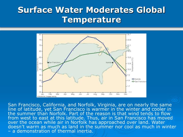 PPT - Chapter 4 Physical Properties of Water PowerPoint Presentation ...