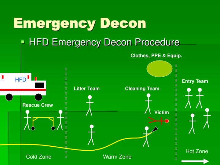 PPT - Hazardous Materials Response PowerPoint Presentation - ID:2764387