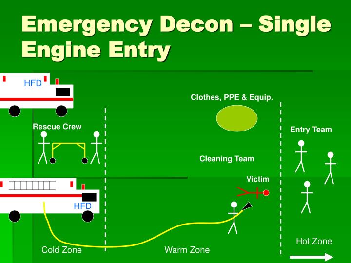 PPT - Hazardous Materials Response PowerPoint Presentation - ID:2764387