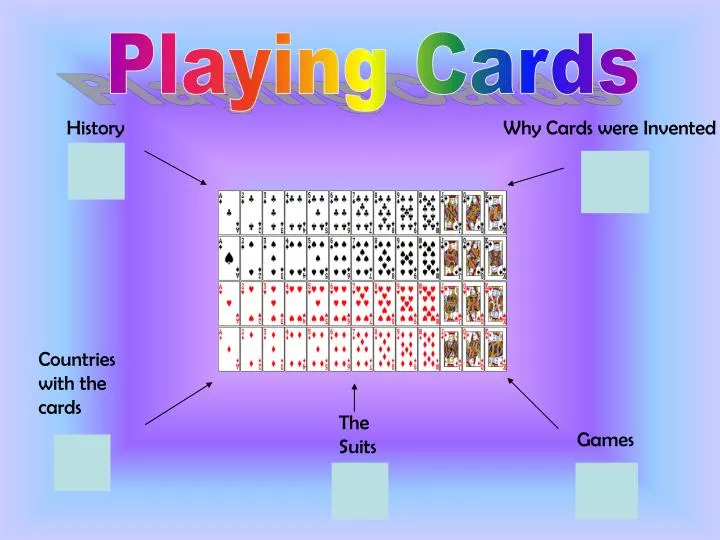 PPT - Playing Cards PowerPoint Presentation, free download - ID:2764886