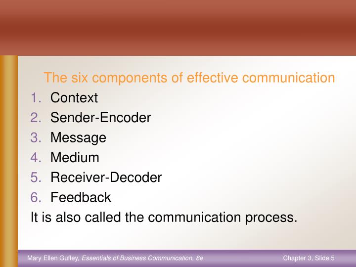 PPT - Effective Communication in Business PowerPoint Presentation - ID ...