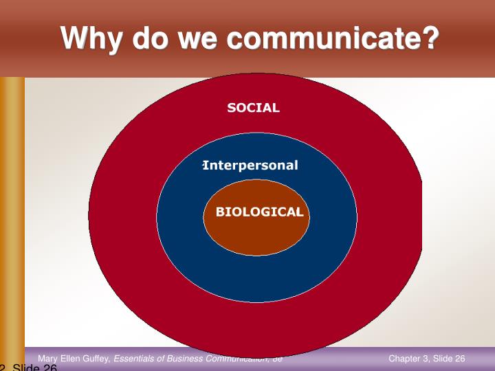 PPT - Effective Communication in Business PowerPoint Presentation - ID ...
