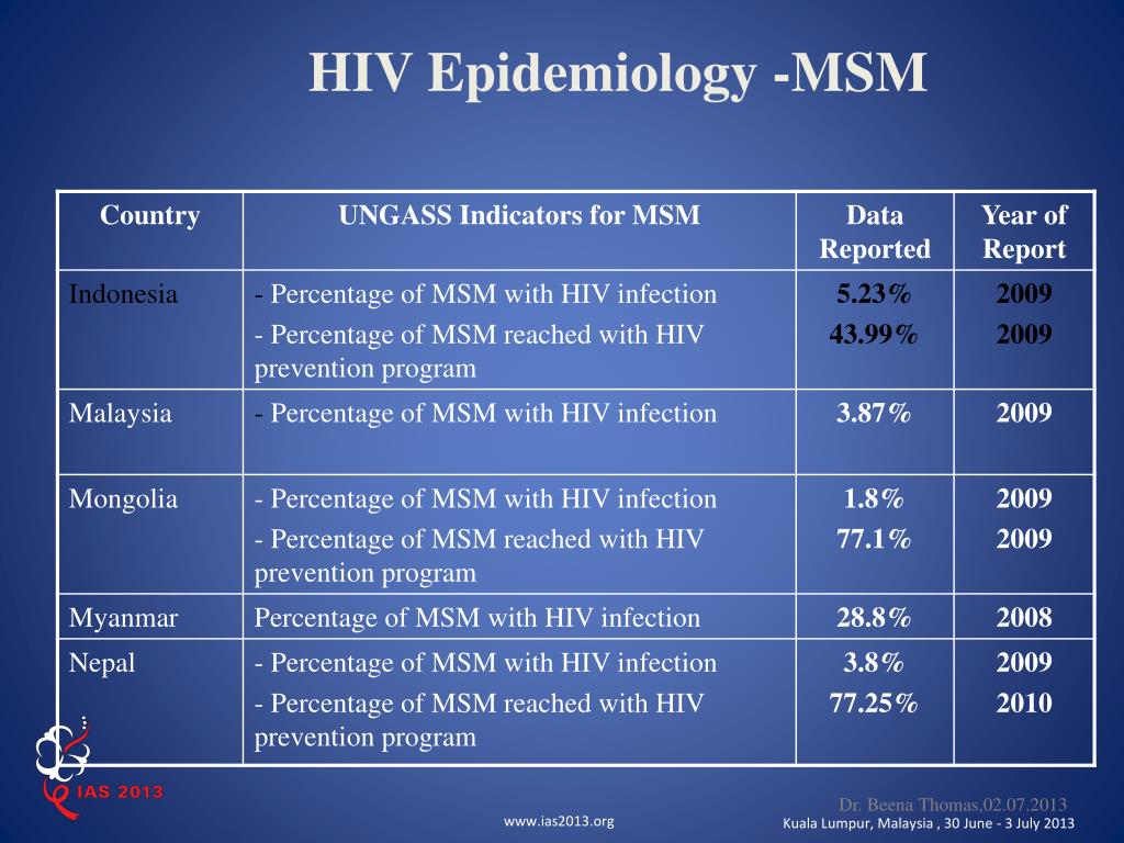 PPT - Factors Affecting Treatment Seeking Behavior and Test among MSM ...