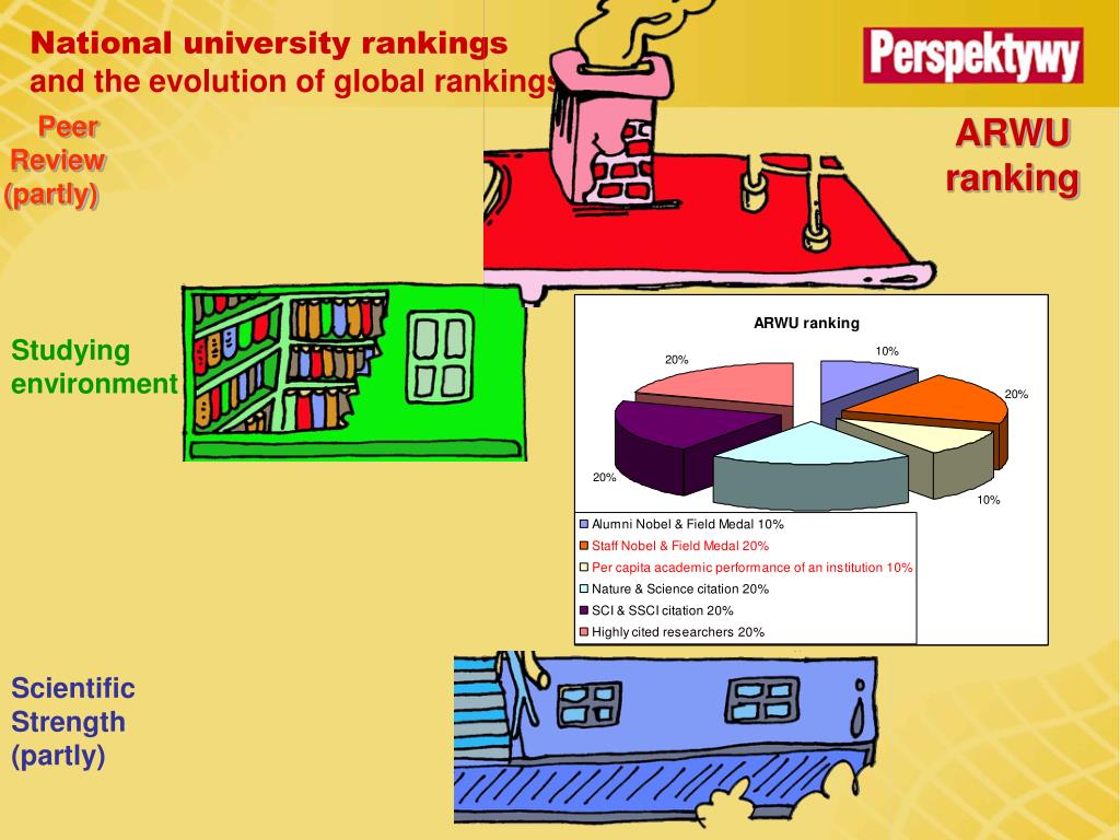 PPT - National university rankings and the evolution of global rankings ...