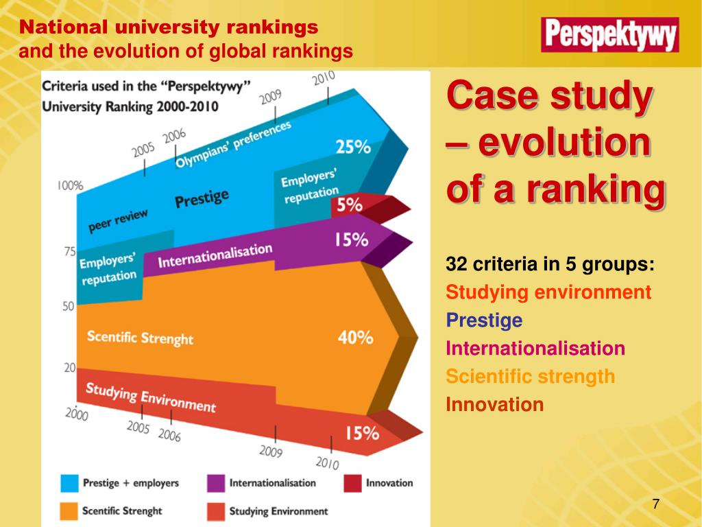 PPT - National university rankings and the evolution of global rankings ...