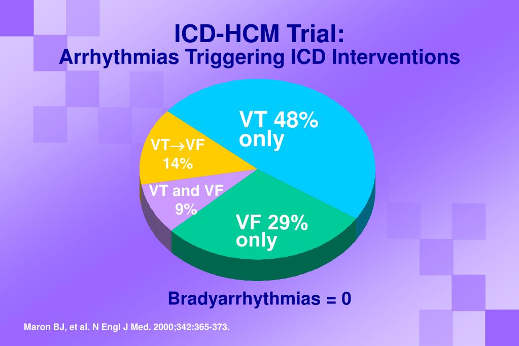 PPT - Efficacy Of ICDs For The Prevention Of Sudden Death In Patients ...