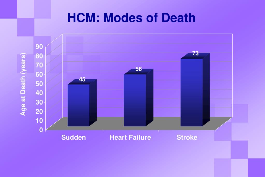 PPT - Efficacy Of ICDs For The Prevention Of Sudden Death In Patients ...