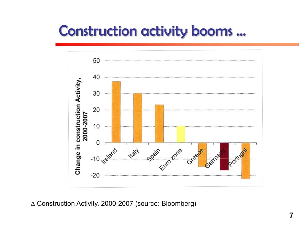 PPT - The Euro Crisis: A Washington Perspective PowerPoint Presentation ...