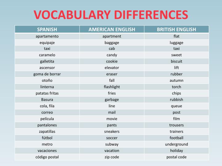 PPT - AMERICAN VS BRITISH ENGLISH PowerPoint Presentation - ID:2766996