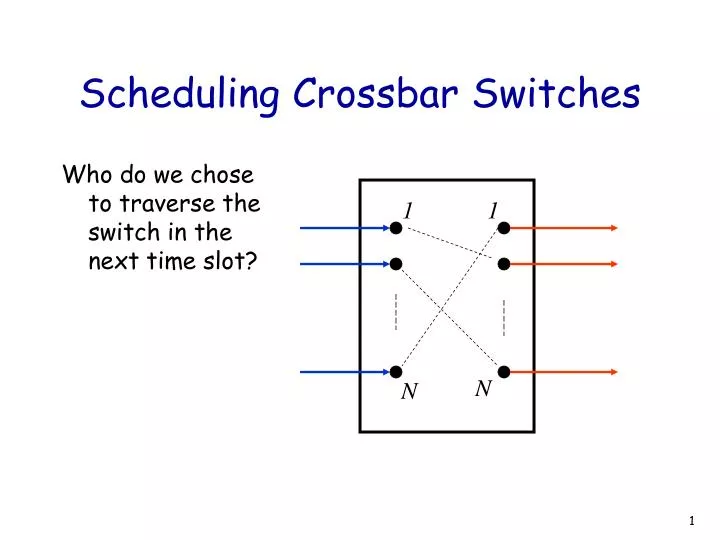 PPT - Scheduling Crossbar Switches PowerPoint Presentation, free ...