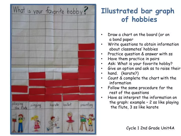PPT - Illustrated bar graph of hobbies PowerPoint Presentation, free ...