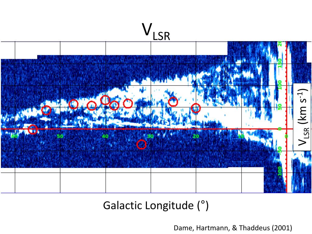 PPT - Radio Recombination Lines in the Milky Way Marina Berezina (Max ...