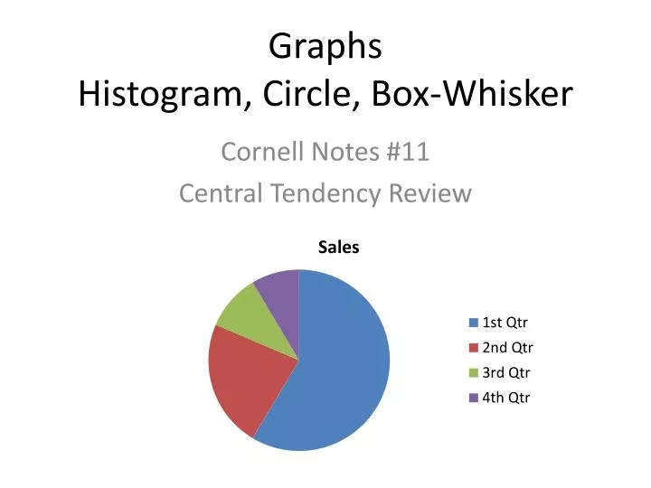 PPT - Graphs Histogram, Circle, Box-Whisker PowerPoint Presentation ...