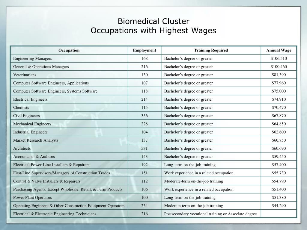 PPT - Biomedical Cluster 9-County Finger Lakes Region 2 nd Quarter 2006 ...