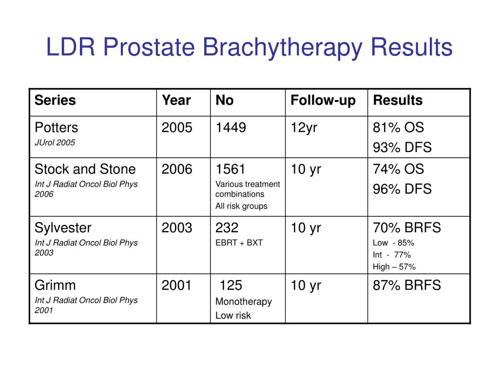 PPT - Updated 5-year Biochemical Relapse-Free Survival after Prostate ...