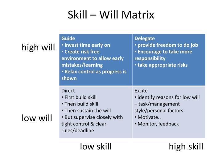 PPT - HRM PowerPoint Presentation - ID:2767700