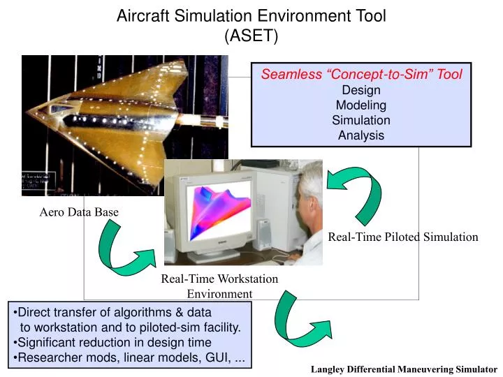 PPT - Aircraft Simulation Environment Tool (ASET) PowerPoint ...