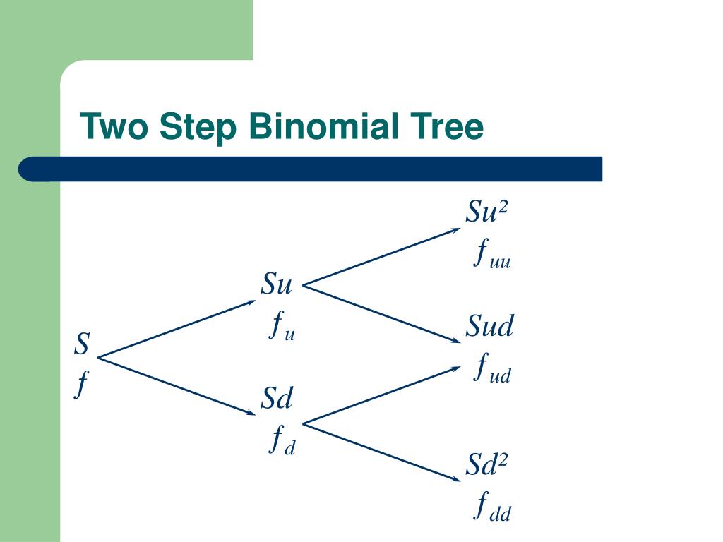 PPT - N Period Binomial Option Pricing Model PowerPoint Presentation ... PPT - N Period Binomial Option Pricing Model PowerPoint Presentation ...