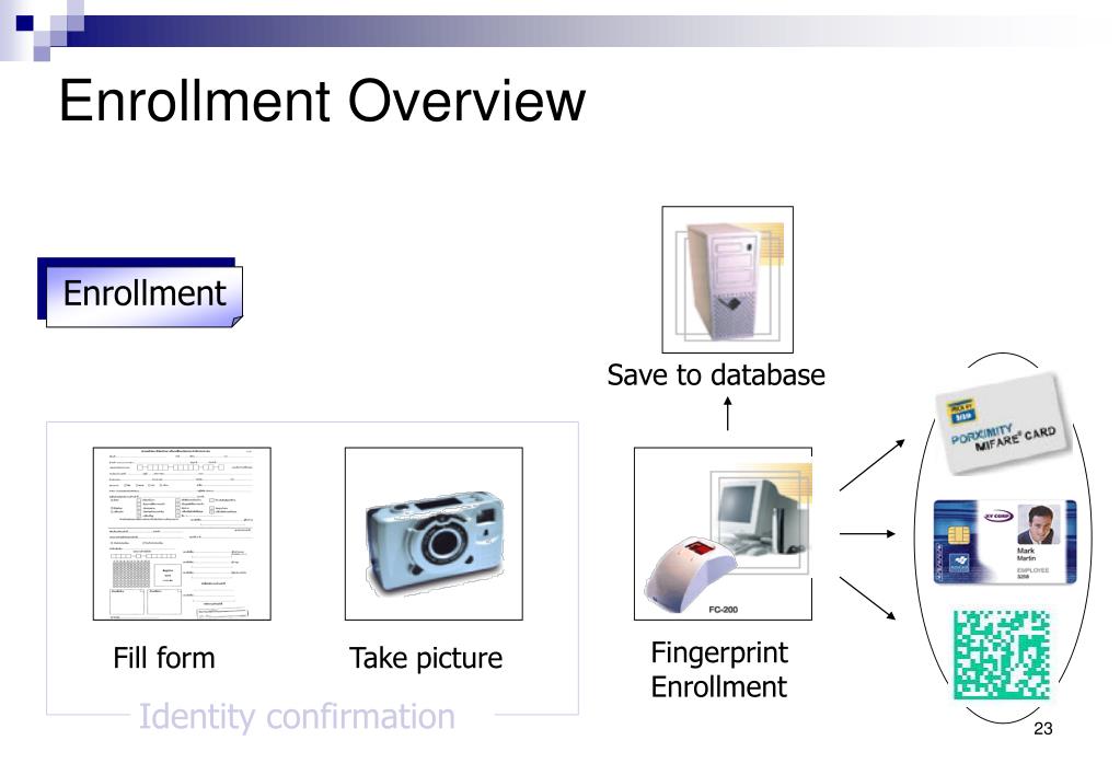 PPT - Biometrics Market & Technology in Taiwan and Thailand PowerPoint ...