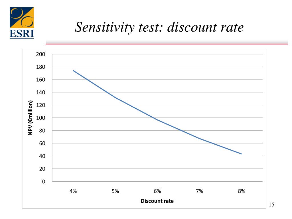 PPT - The Likely Impact of Smart Electricity Meters in Ireland ...