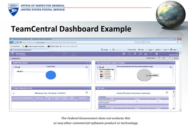 PPT - Leveraging Audit Management Software (TeamMate Suite) PowerPoint ...