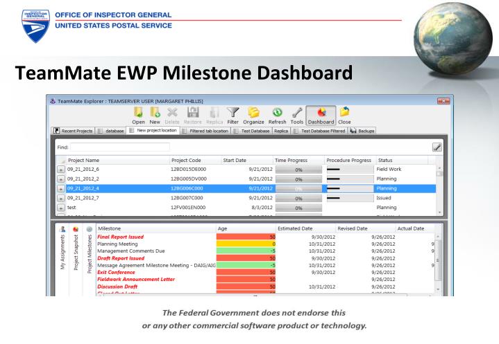 PPT - Leveraging Audit Management Software (TeamMate Suite) PowerPoint ...